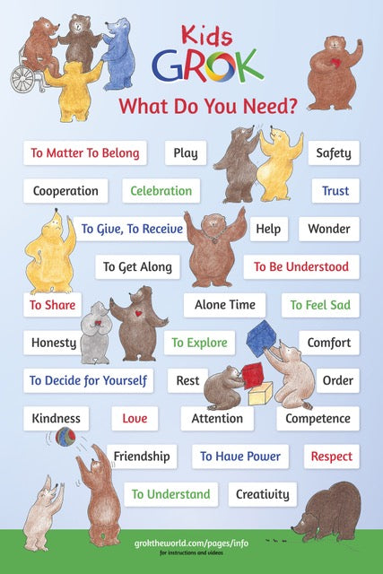Kids GROK Feelings & Needs Posters (e-Version) – Grok-The-World